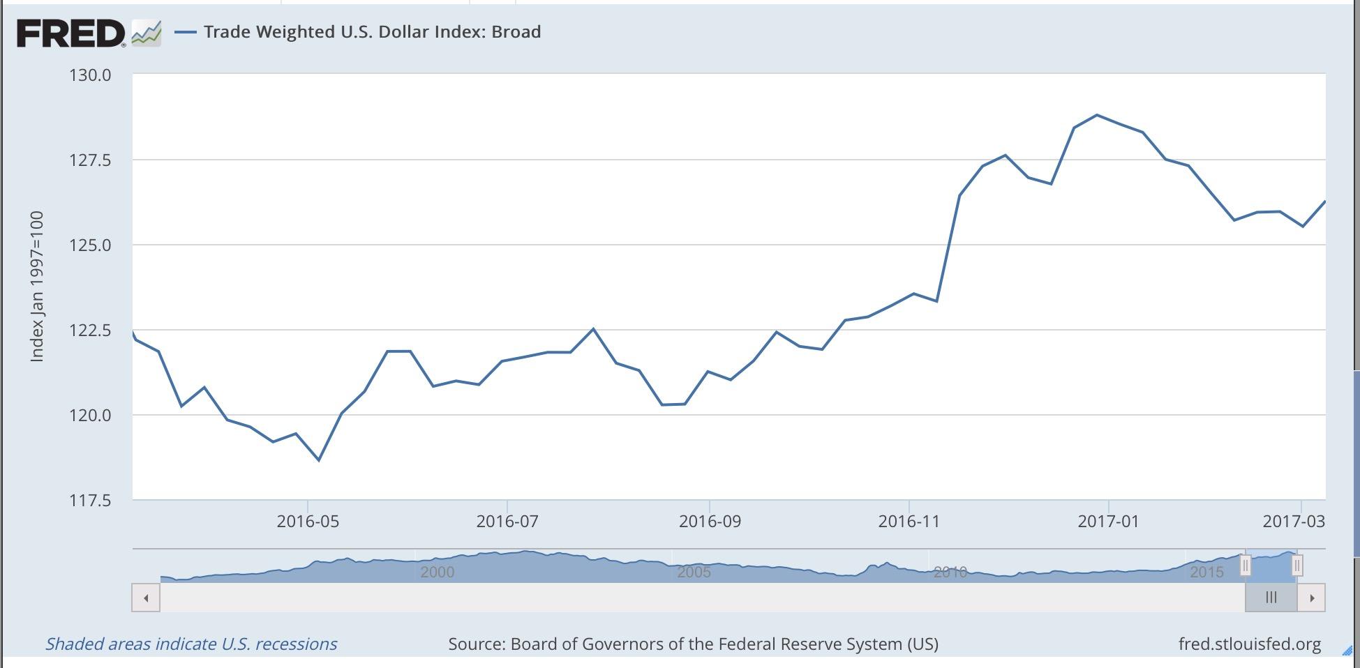 The Dollar May Have Reached Its Limit | Seeking Alpha