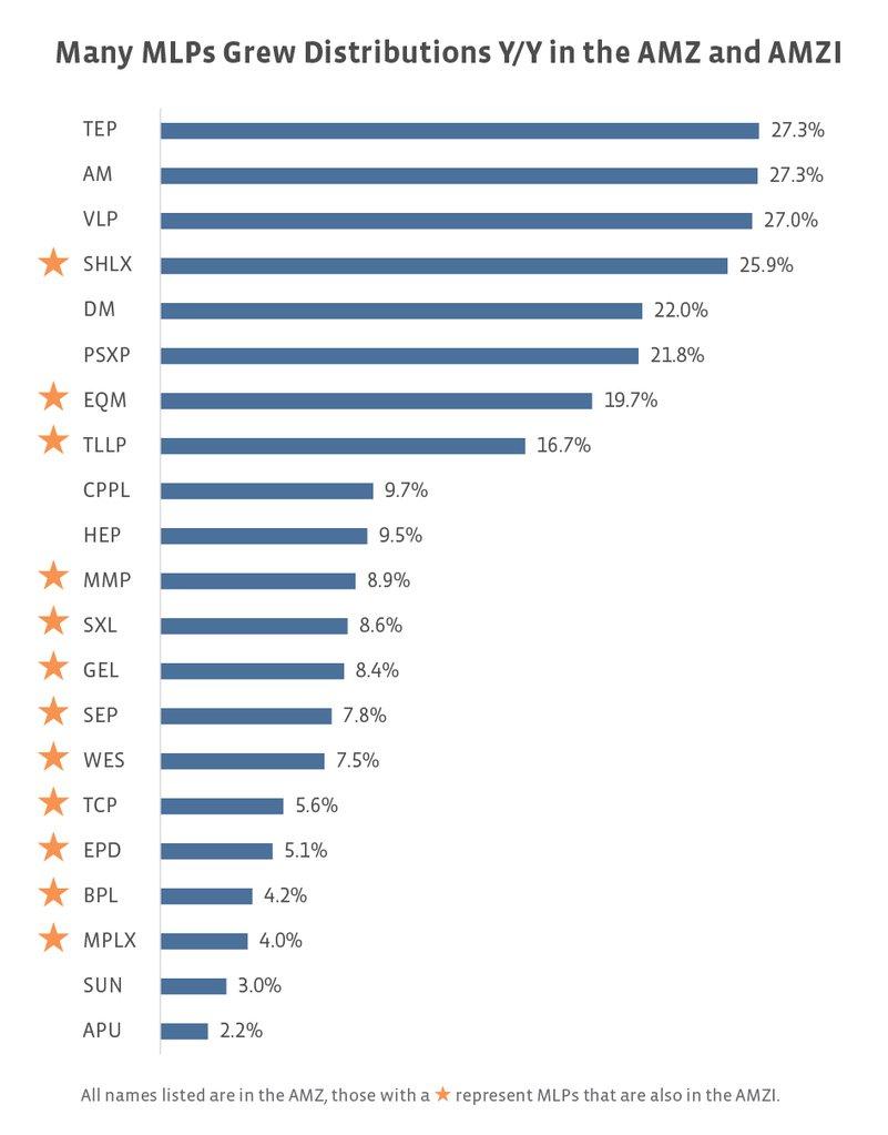 MLP Distribution Recap: Q4'16 | Seeking Alpha MLP Distribution Recap: Q4'16 | Seeking Alpha