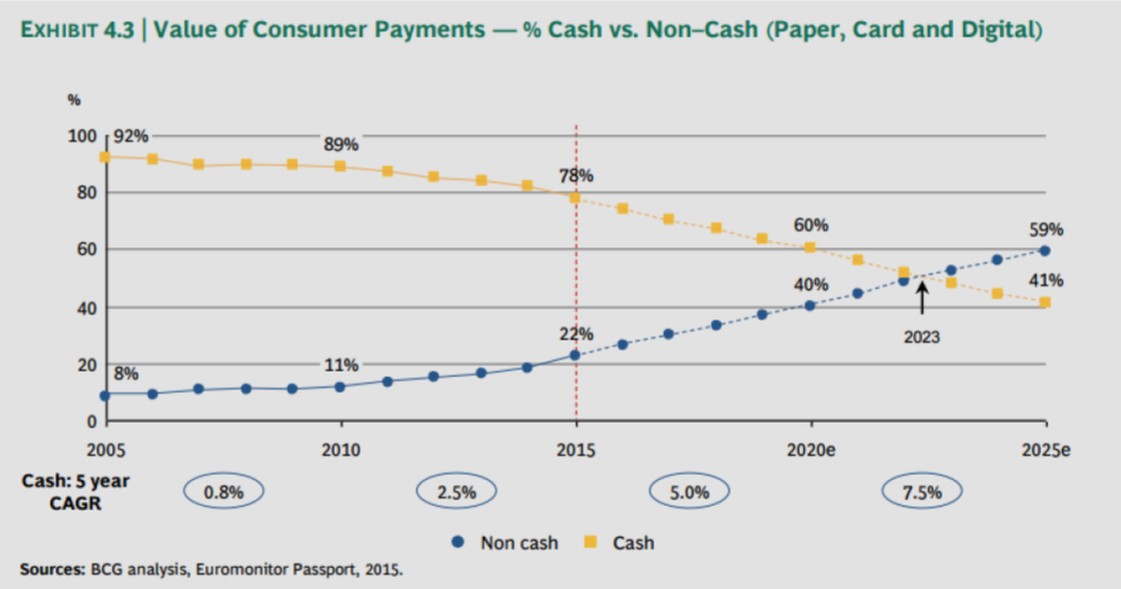 15 Graphs Convincing To Buy PayPal (NASDAQ:PYPL) | Seeking Alpha