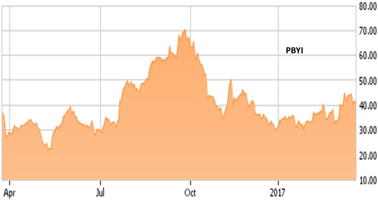 Biotech Forum Daily Digest: Obamacare To Stay? Flexion On The Block ...