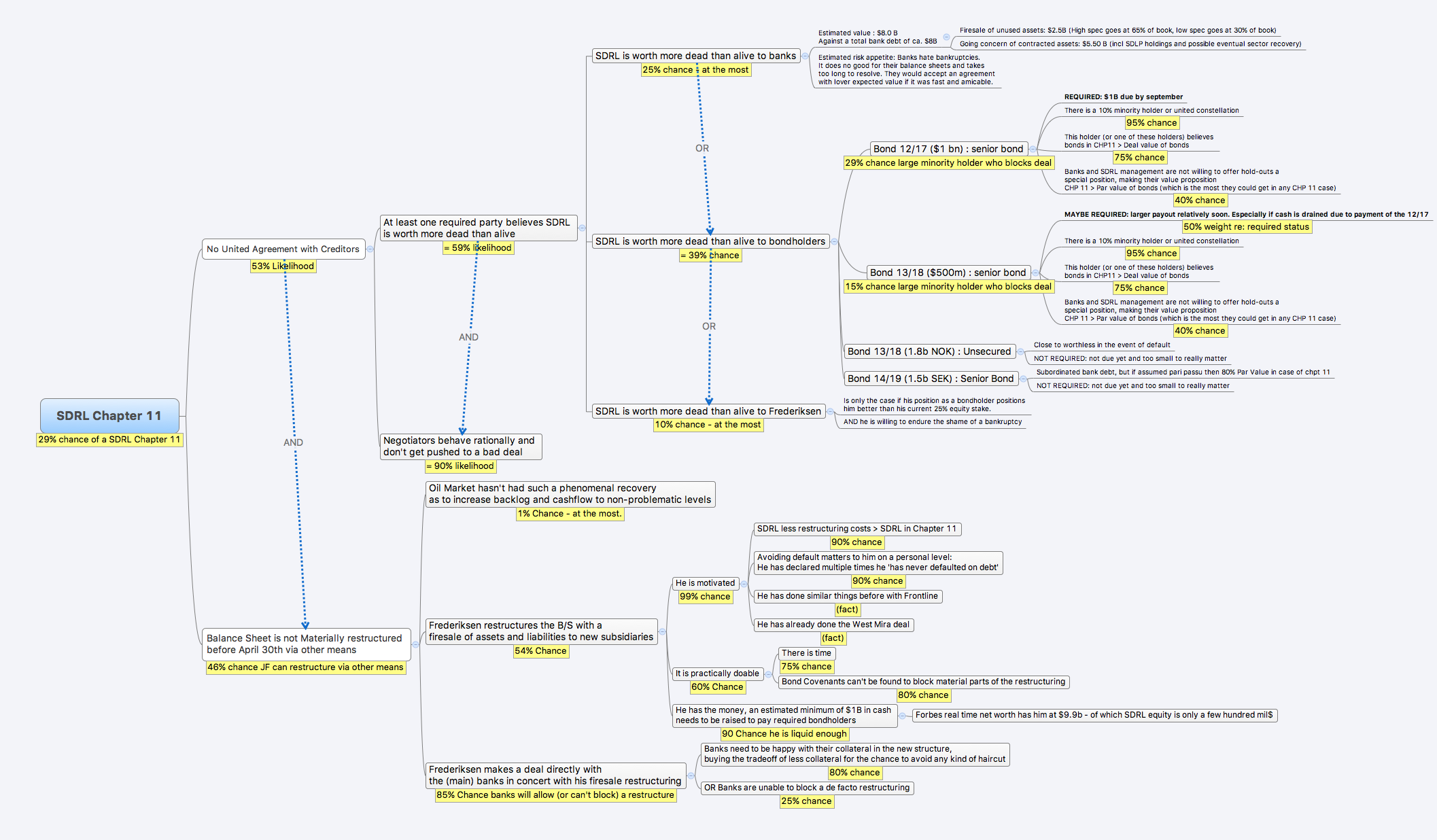 What Is The Chance Seadrill Files For Chapter 11? (NYSE:SDRL) | Seeking ...