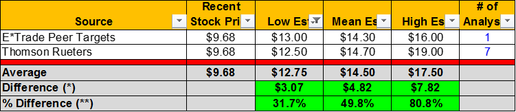 Can Etsy Demonstrate Growth Momentum Nasdaq Etsy Seeking Alpha