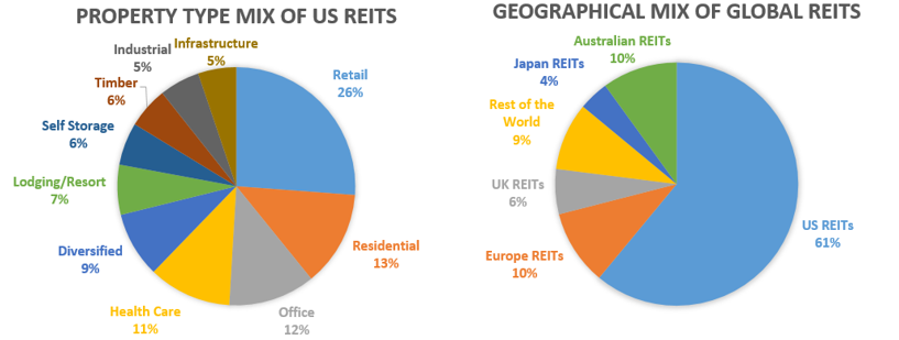REIT Portfolio Risk Management | Seeking Alpha