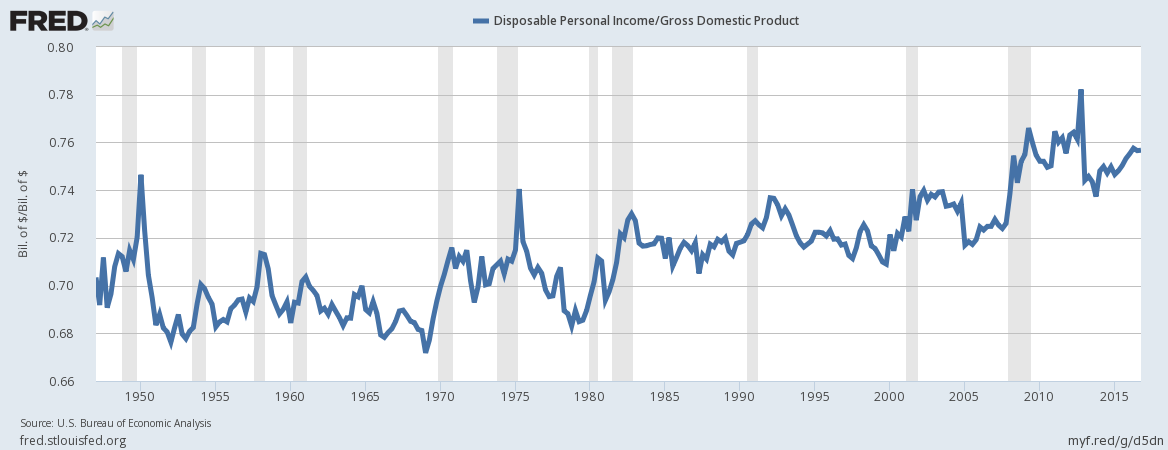 Slow Economic Growth Will Be Around For A Long Time | Seeking Alpha