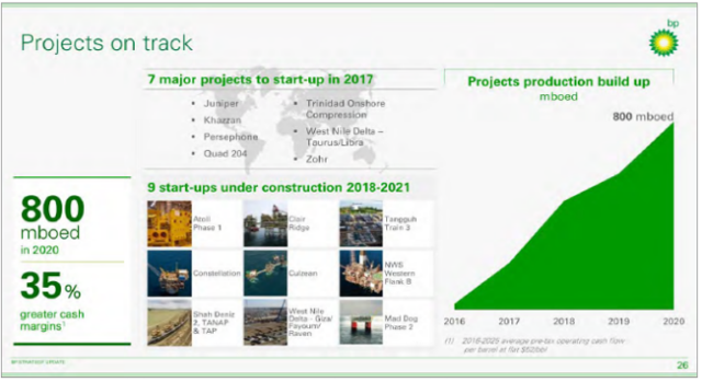Checking Out BP's GoM Strategy (NYSE:BP) | Seeking Alpha
