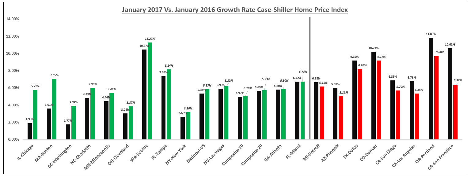 Breakdown Of Today's Case-Shiller Report - Stay Short ITB | Seeking Alpha