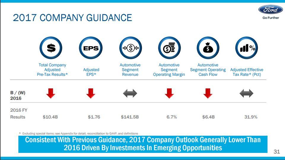About Ford And Its Dividend In 2017 (NYSE:F) | Seeking Alpha