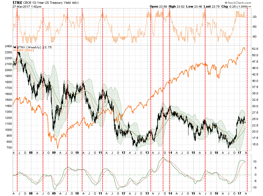 Technically Speaking: Shift In Sentiment | Seeking Alpha