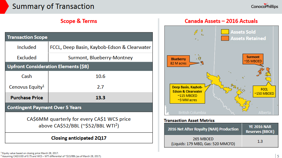ConocoPhillips Sells Major Oil Sands Assets - What's The Impact On The ...