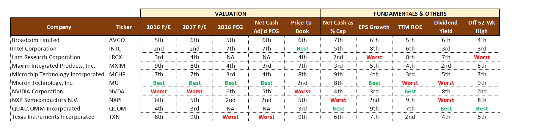 Intel: Buy-On-Weakness Opportunity? (NASDAQ:INTC) | Seeking Alpha