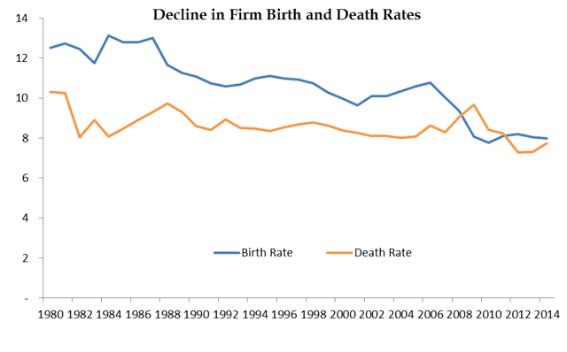 Stagnation Is Stunting Economic Growth | Seeking Alpha