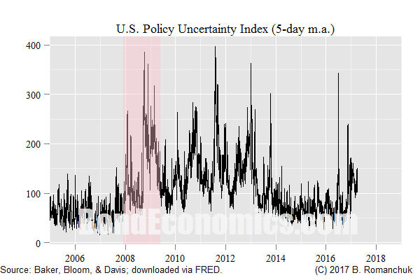 The Revenge Of Policy Uncertainty | Seeking Alpha