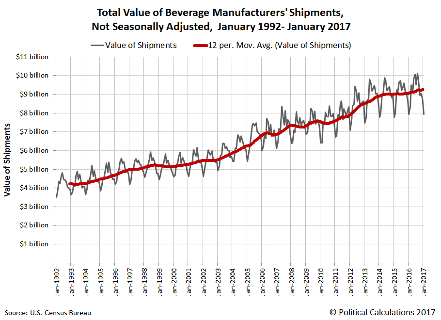 Seasonal Patterns | Seeking Alpha