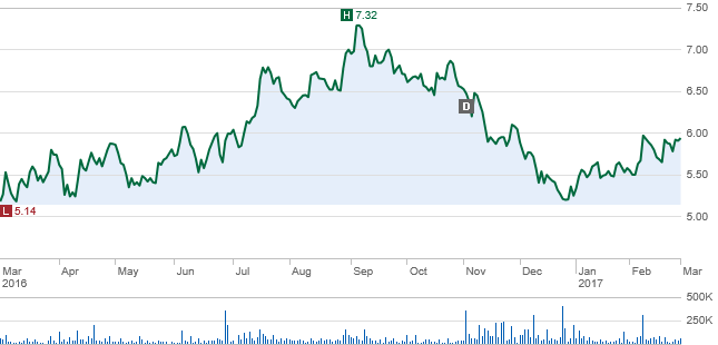 BYD Results Fail To Move Stock Price (OTCMKTS:BYDDY) | Seeking Alpha