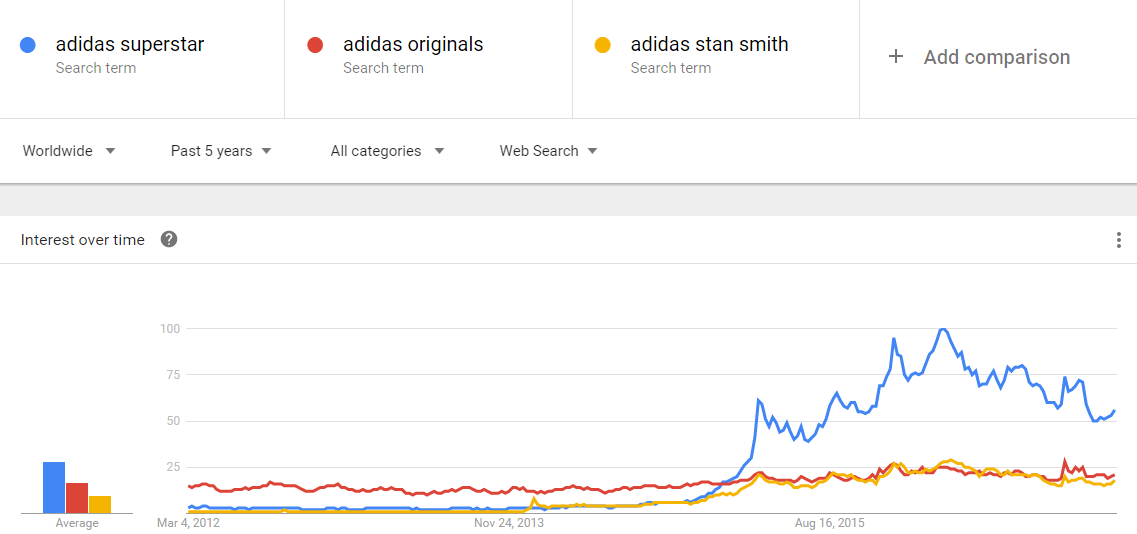 Adidas' Growth Is On Thin Ice (OTCMKTS:ADDDF) | Seeking Alpha