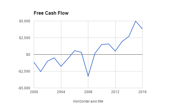 Delta Air Lines: Why Buffett Bought (NYSE:DAL) | Seeking Alpha