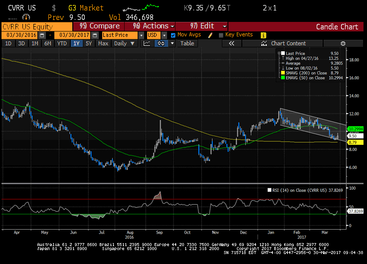 CVR Refining: Deregulation Tailwinds (NYSE:CVRR-DEFUNCT-93791 ...