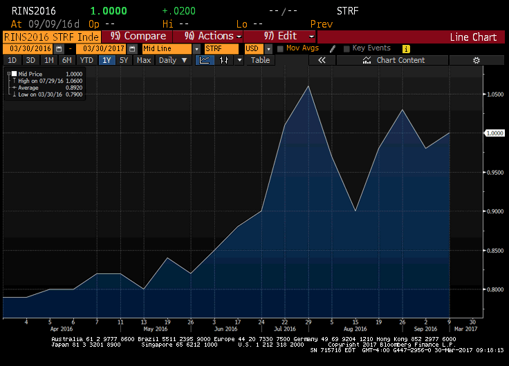 CVR Refining: Deregulation Tailwinds (NYSE:CVRR-DEFUNCT-93791 ...
