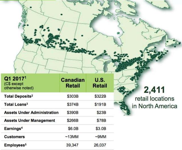 TD Bank An Opportunity With Consistent Growth (NYSE:TD) | Seeking Alpha
