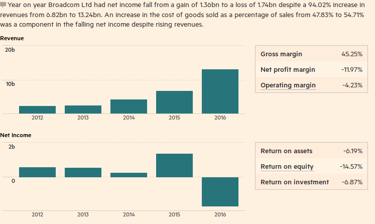 Broadcom: A 2017 Buy? (NASDAQ:AVGO) | Seeking Alpha