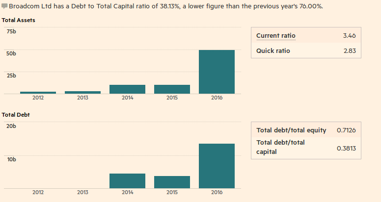 Broadcom: A 2017 Buy? (NASDAQ:AVGO) | Seeking Alpha
