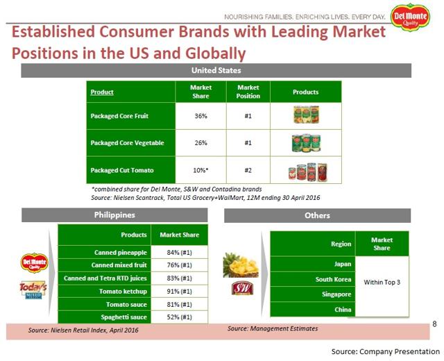 Del Monte Pacific: Price Fall Reflection Of Headwinds, Rather Than ...