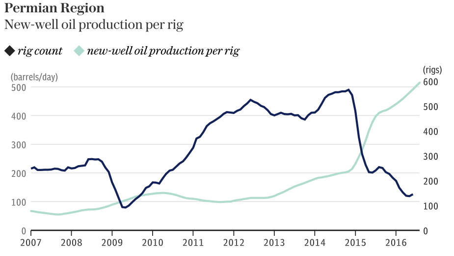What Are Oil Production Costs at Holly Stine blog