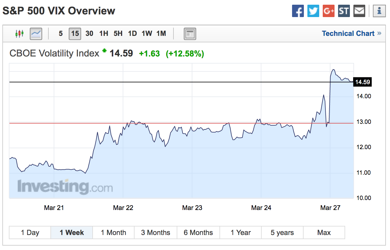 Market Volatility Bulletin: Front-End Of VIX Curve In Backwardation ...