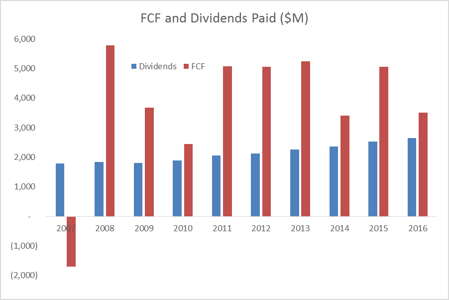 UPS's Dividend Outlook Isn't So Rosy (NYSE:UPS) | Seeking Alpha