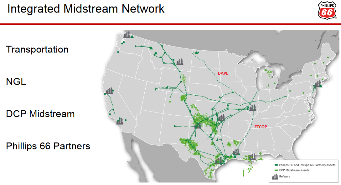 DAPL Will Reduce The Bakken Discount: A Boon For Whiting Petroleum ...