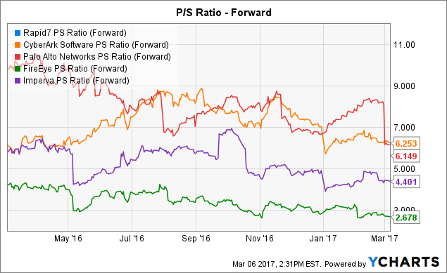Rapid7: Under The Radar (NASDAQ:RPD) | Seeking Alpha