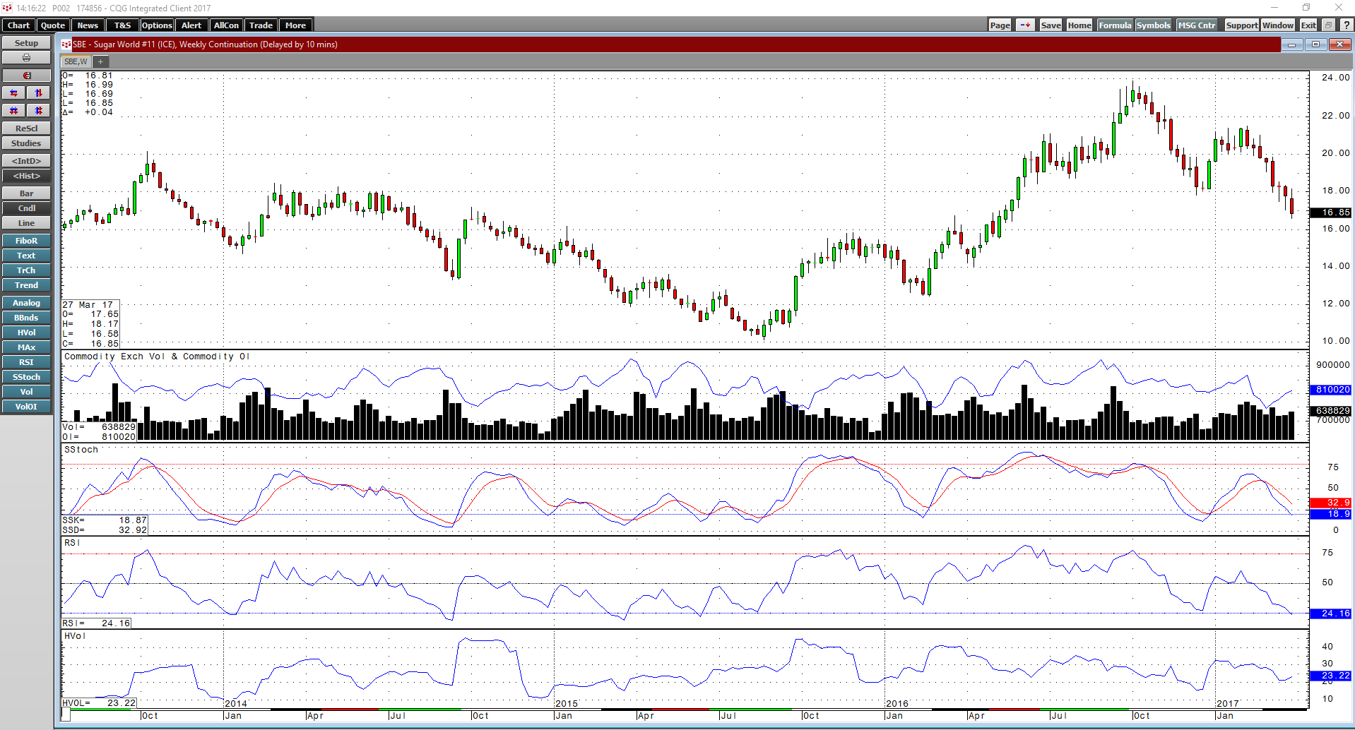 Soft Commodities - Q1 2017 Review And The Outlook For Q2 | Seeking Alpha