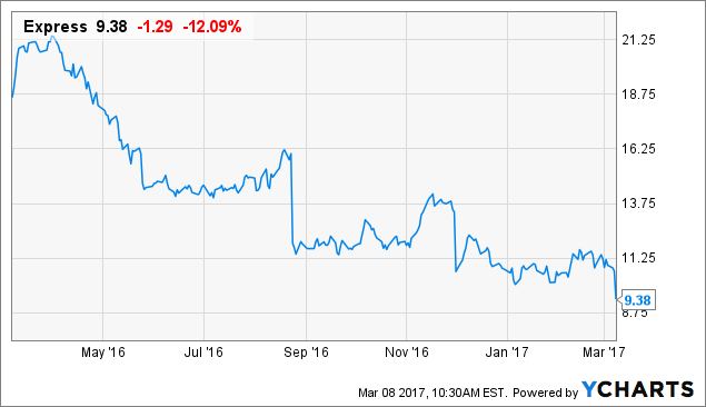 Express Looks Like Deep Value Here (OTCMKTS:EXPRQ) | Seeking Alpha