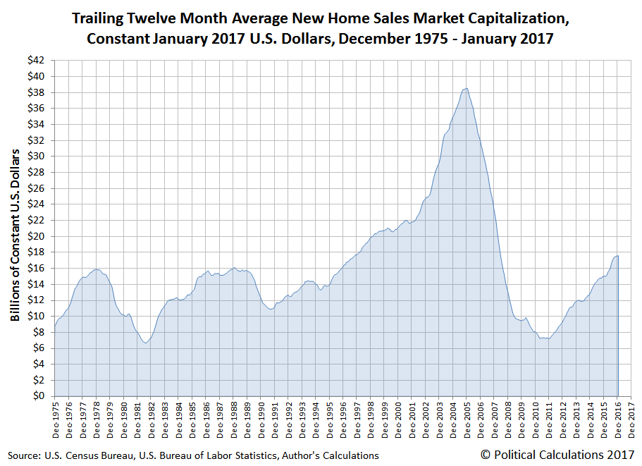 New Home Sales Stalling Again? | Seeking Alpha
