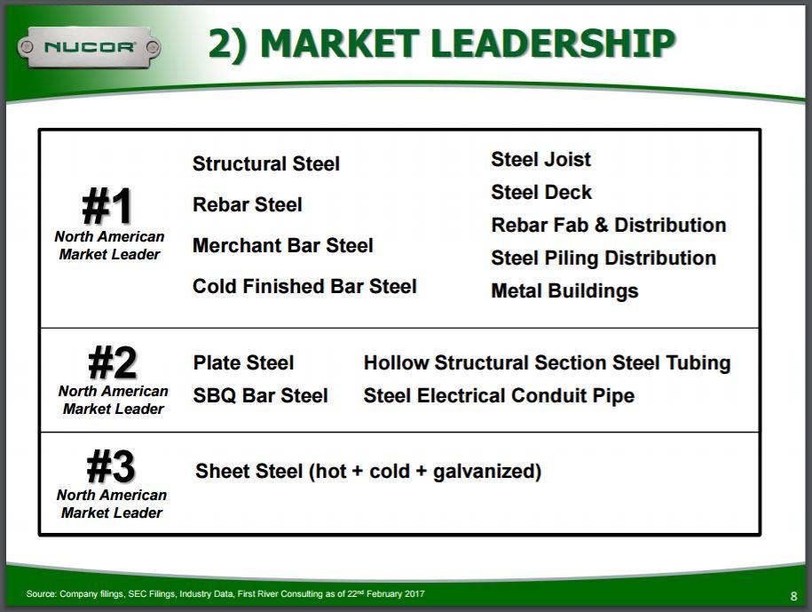 Nucor Makes For An Excellent Infrastructure Play (NYSE:NUE) | Seeking Alpha