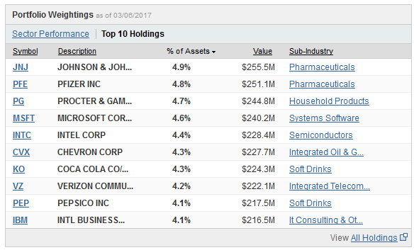 ETF Monkey Focus: Equity - High Dividend Yield ETFs | Seeking Alpha