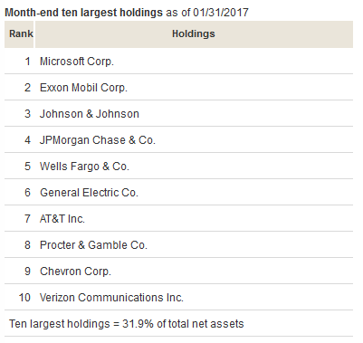 ETF Monkey Focus: Equity - High Dividend Yield ETFs | Seeking Alpha