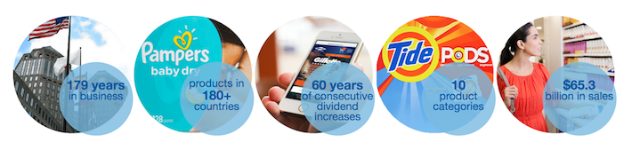 These 4 Stable Inflation-Protected Stocks Are Likely To Be Around In 50 ...