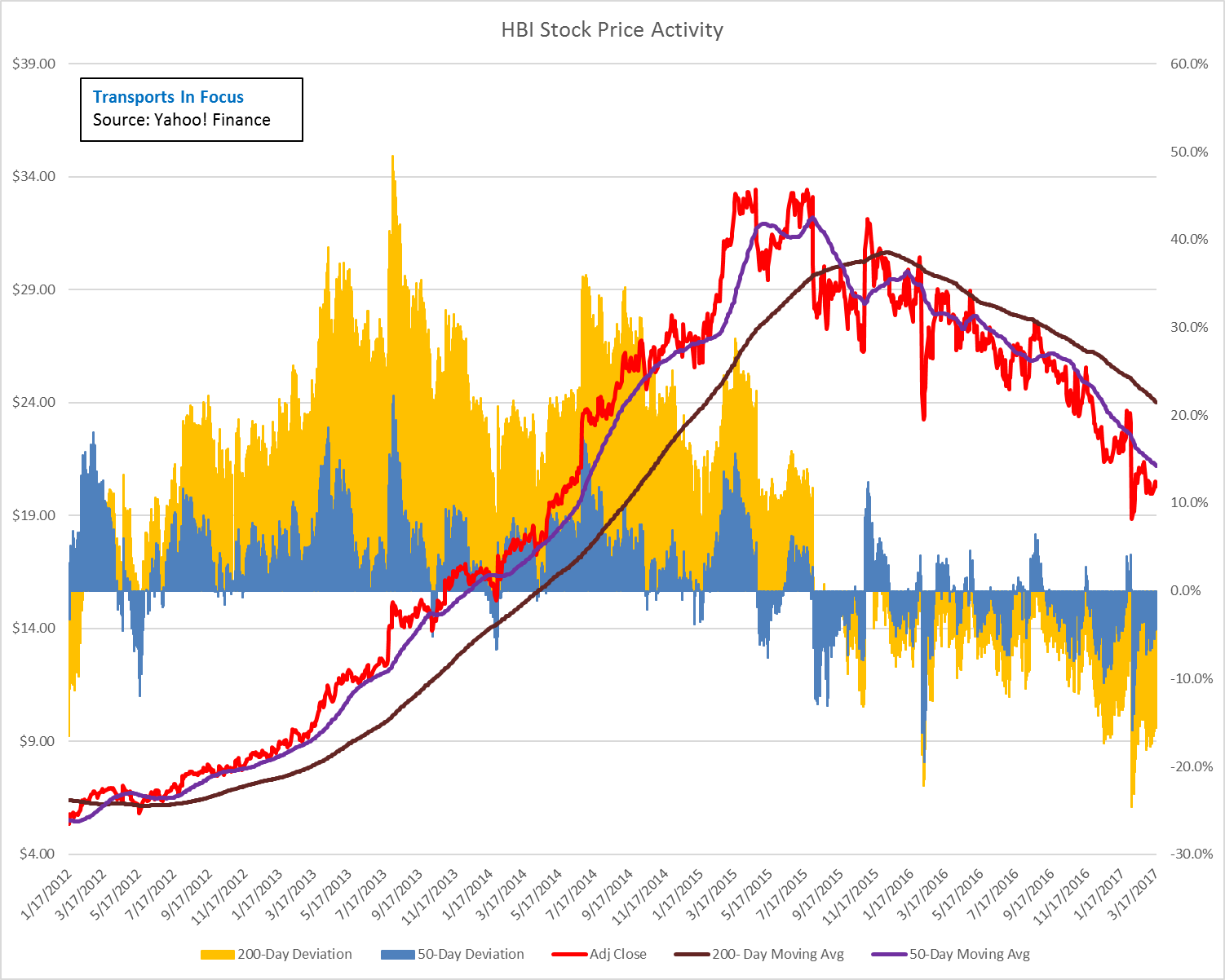 A Look At Hanesbrands By The Numbers (NYSE:HBI) | Seeking Alpha