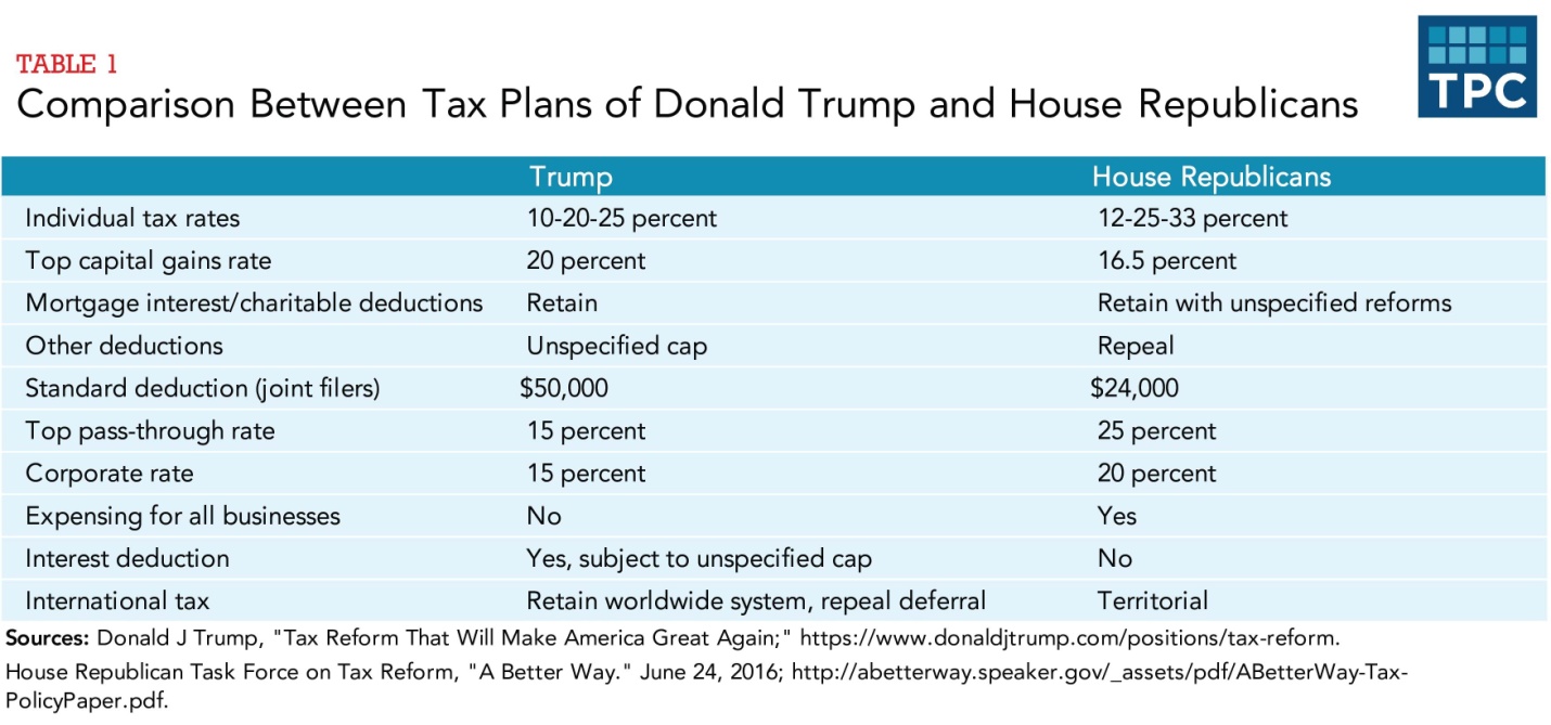 Altria Group: Valuation Analysis Under The Proposed Trump And House GOP Tax Plans (NYSE:MO ...