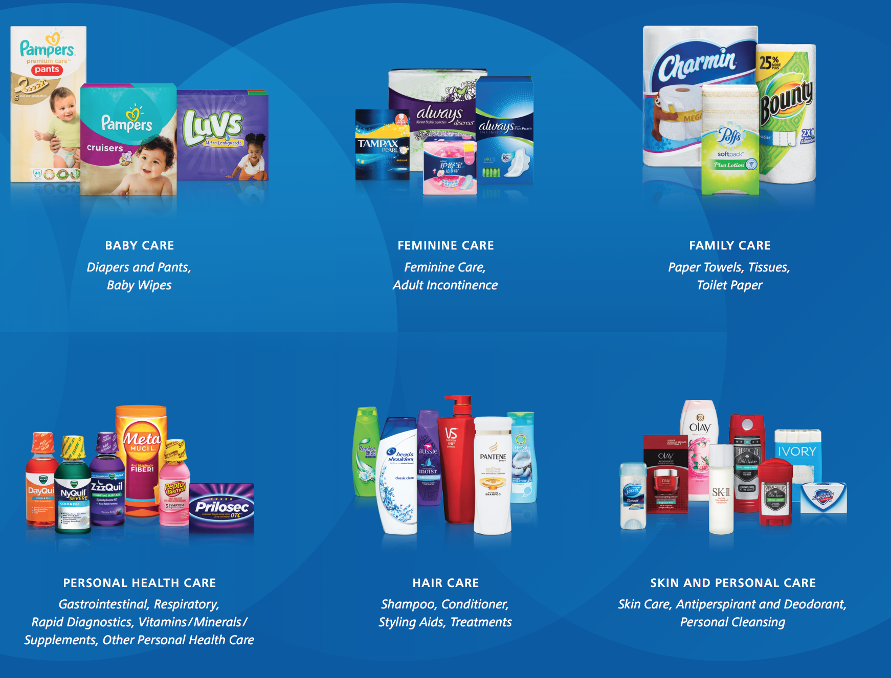 Procter & Gamble Review Plus Q1 Portfolio Update (NYSE:PG) | Seeking Alpha