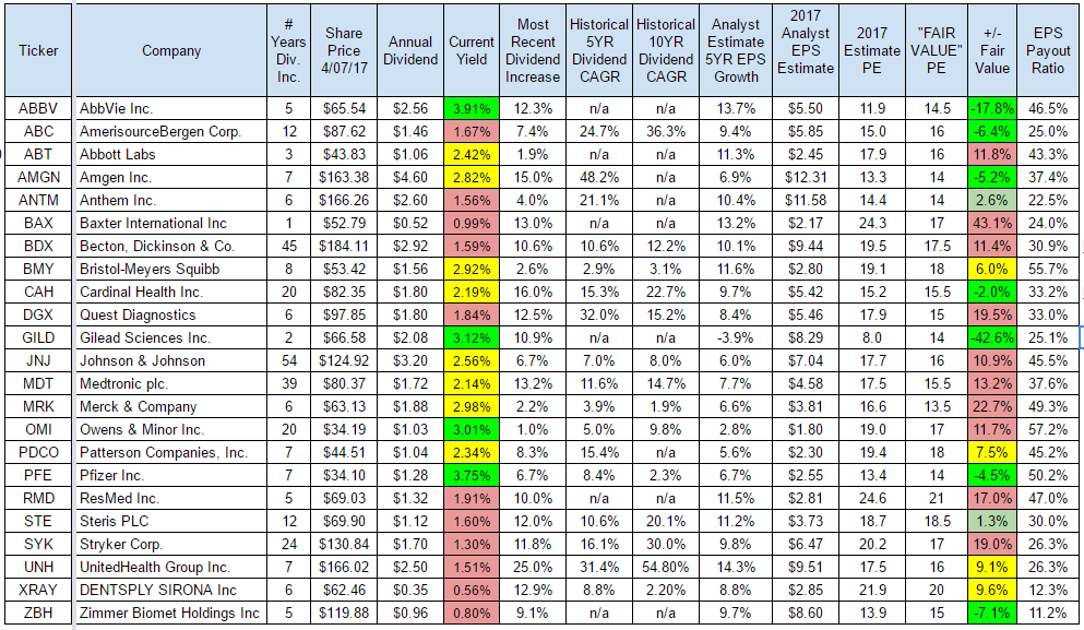 Top 10 Healthcare Stocks For Dividend Growth And Income | Seeking Alpha