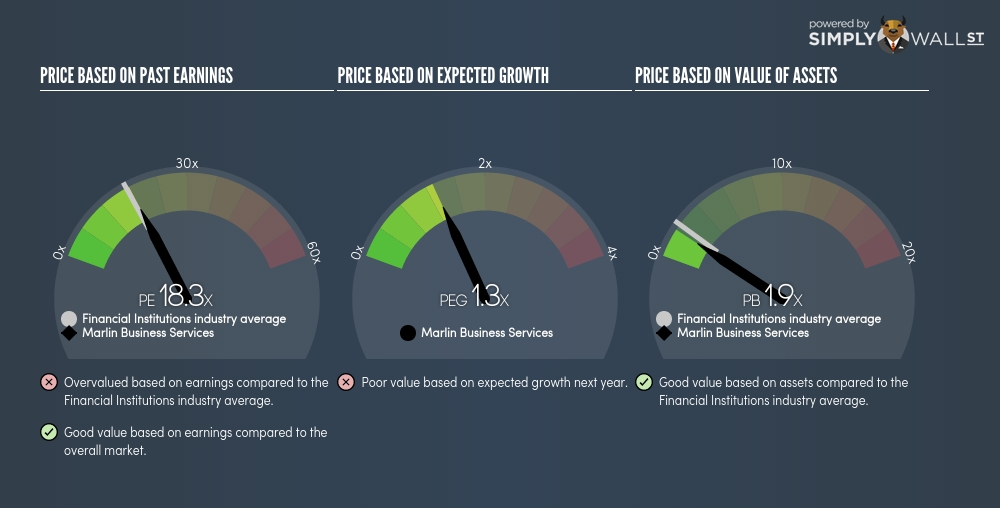 Marlin Business Services Looks Good Here (NASDAQ:MRLN-DEFUNCT-4266 ...