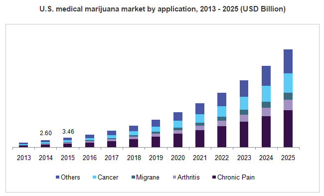 CanniMed: Another Medical Marijuana Unicorn In The Making? (OTCMKTS ...