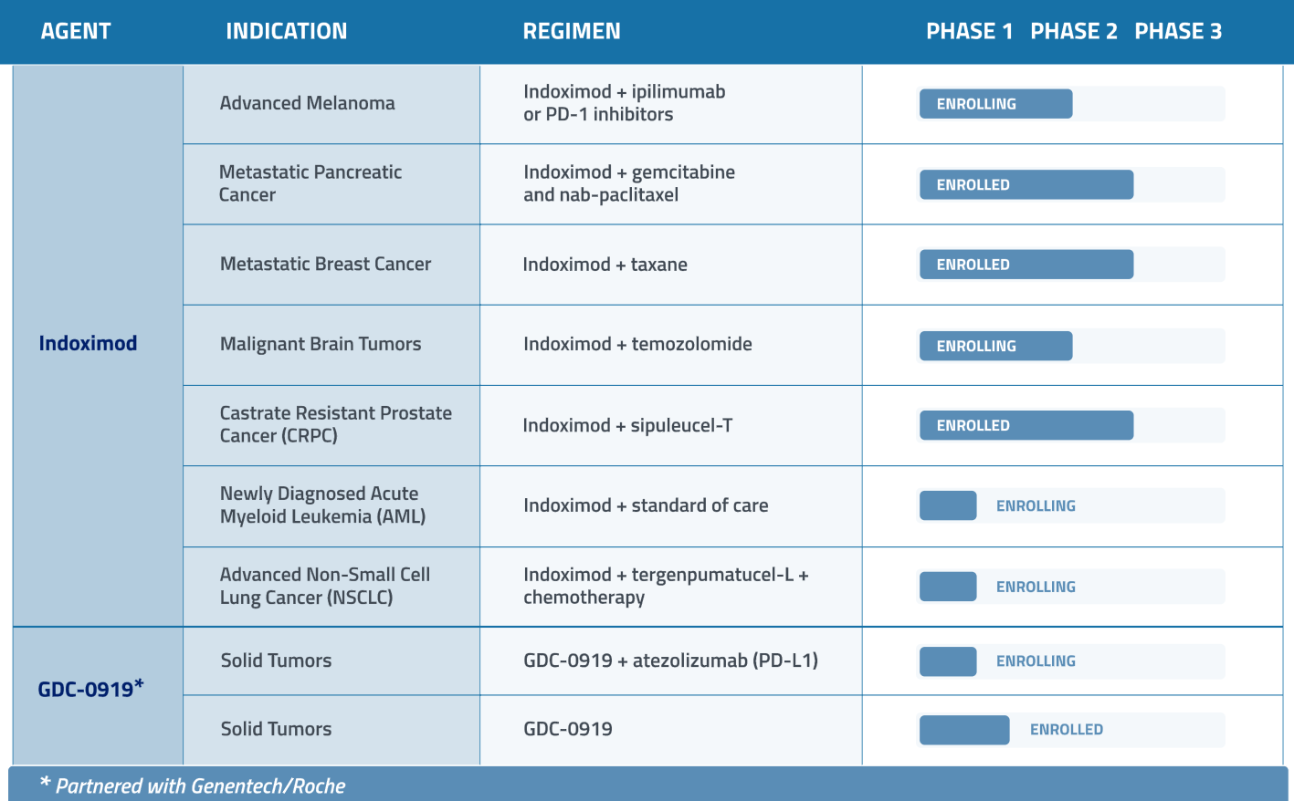 NewLink Genetics: Initiating Coverage With Buy Rating And First Price ...
