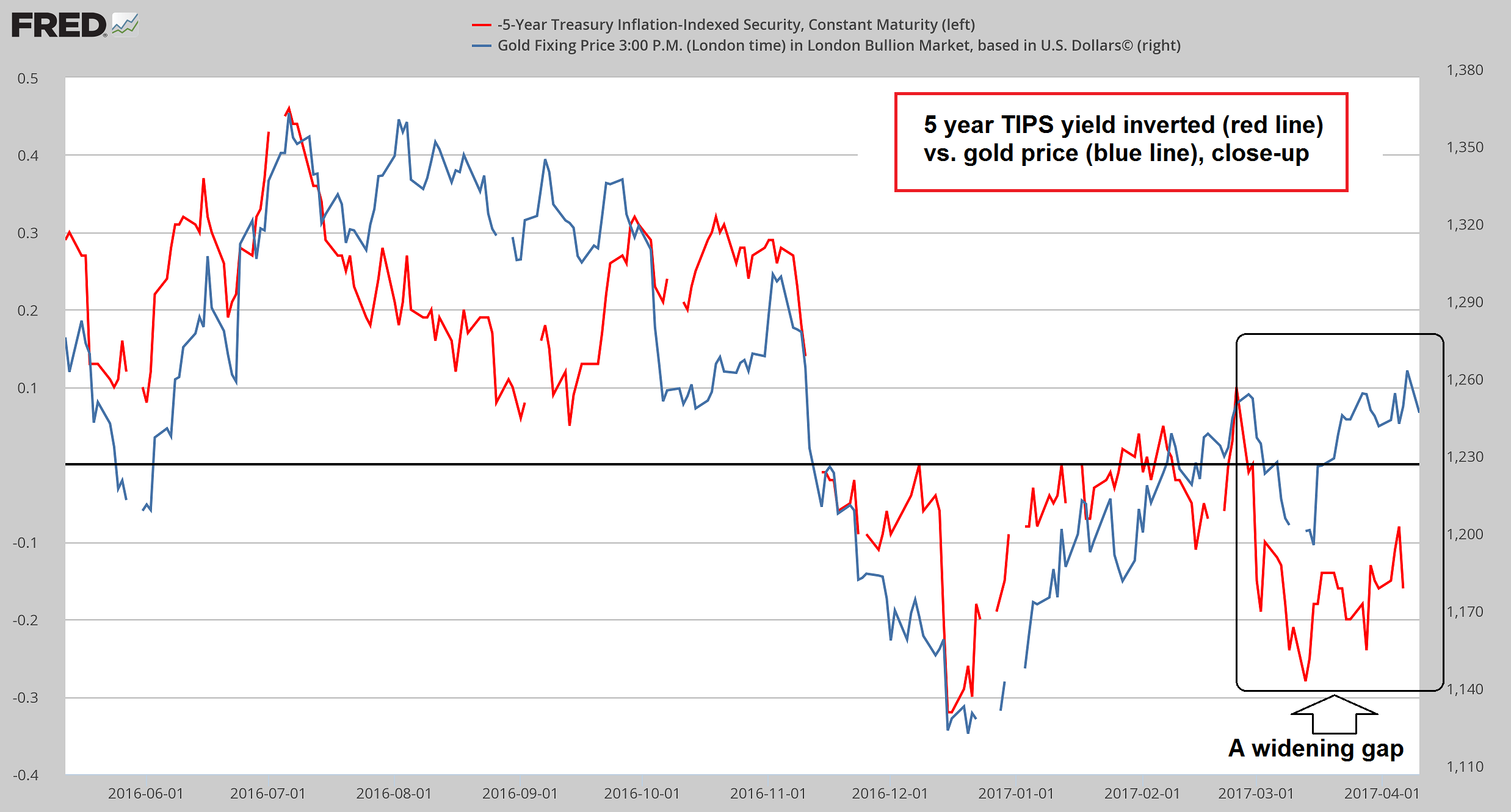 Gold - An Overview Of Macroeconomic Price Drivers | Seeking Alpha