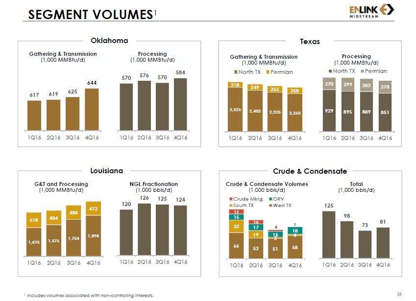 Key Factors That May Drive EnLink Midstream Partners (NYSE:ENLK-DEFUNCT ...