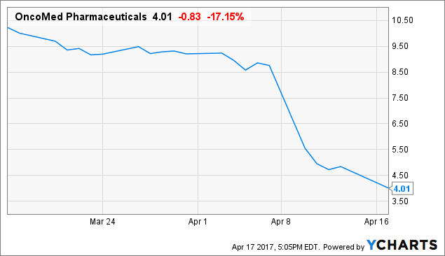 3 Things In Biotech You Should Learn Today: April 18, 2017 | Seeking Alpha