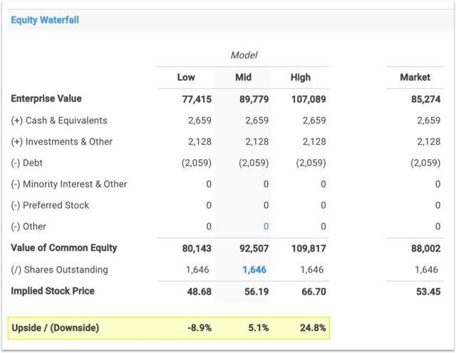 How To Calculate Nike's Intrinsic Value Using DCF Analysis | Seeking Alpha