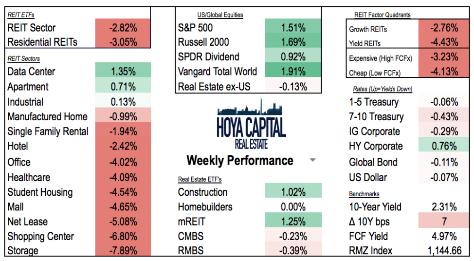 Data Center REITs Lead The Way – What's In Your Wallet? | Seeking Alpha